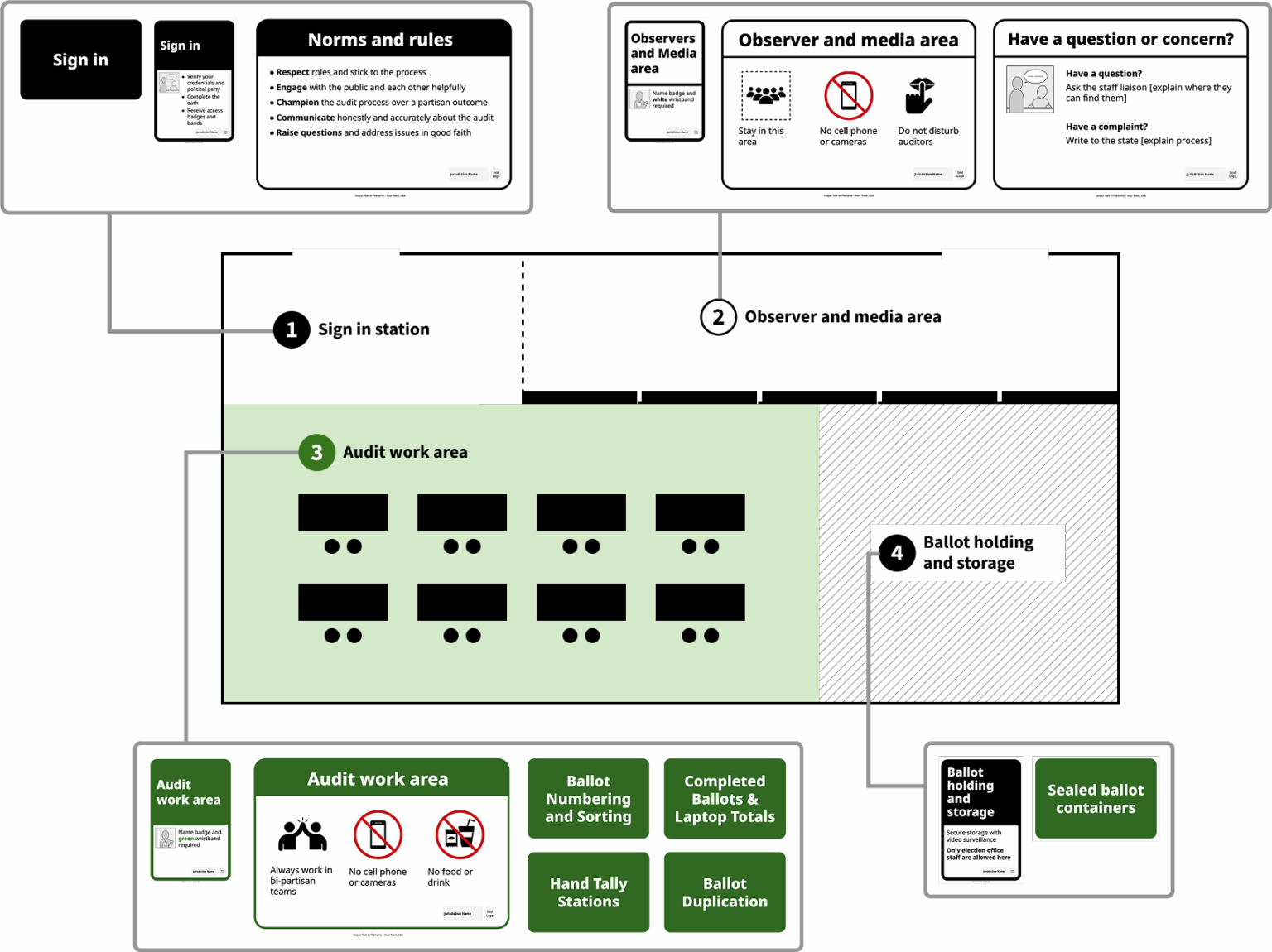Public audit sign templates | Center for civic design